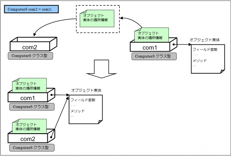 2.4 参照型について | 神田ITスクール