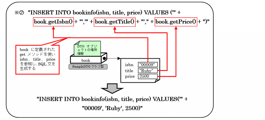 4.2 DAO/DTOパターン | 神田ITスクール