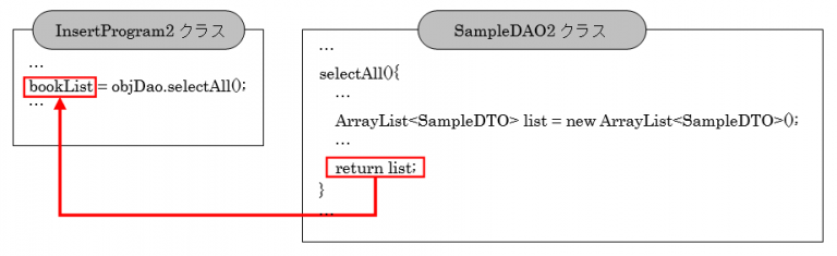 4.2 DAO/DTOパターン | 神田ITスクール