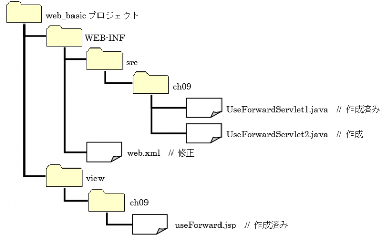 9.1 サーブレットからJSPへ画面遷移 | 神田ITスクール
